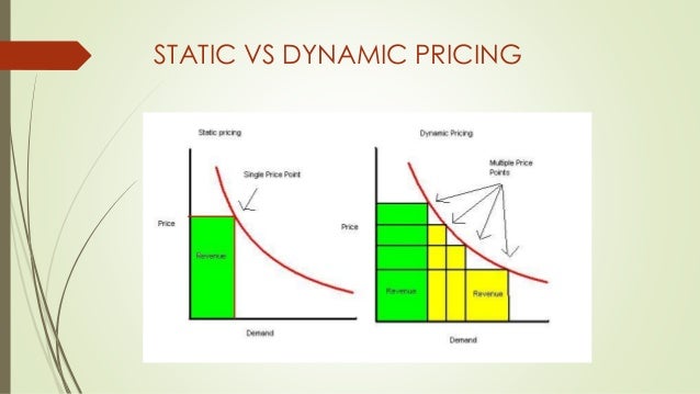Dynamic pricing algorithm - prQas