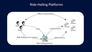 Dynamic Pricing in Ride-Hailing Platforms | PDF