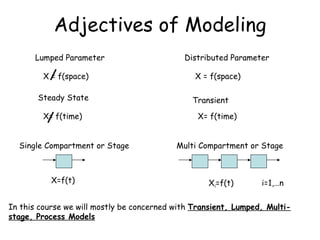 Dynamic Process Modeling | PPT