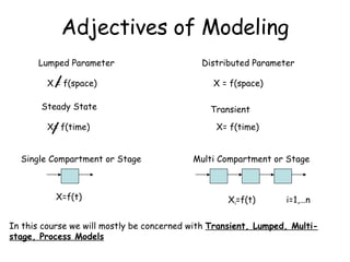 Dynamic Process Modeling | PPT
