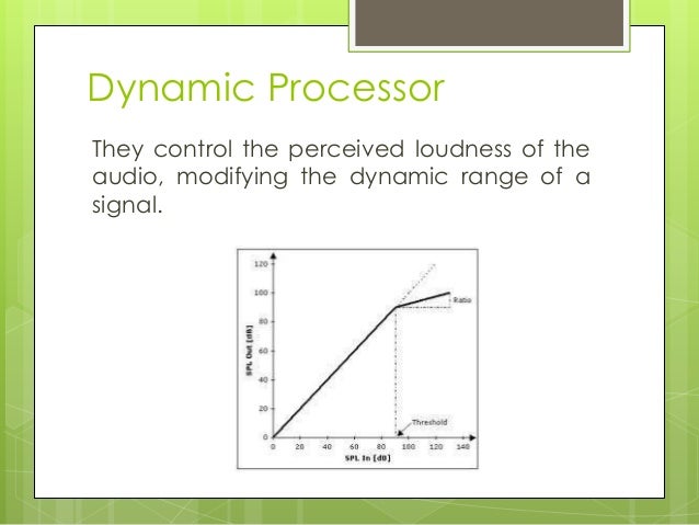 Dynamic processors