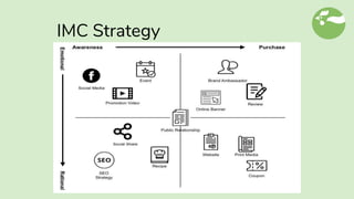 Dynamic product management beyond meat(Group study) | PPTX
