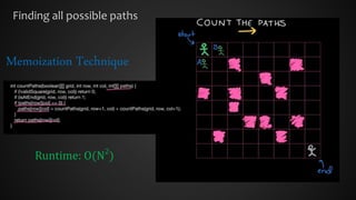 Introduction to Dynamic Programming | PPT