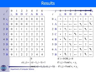 Dynamic Programing_LCS.ppt
