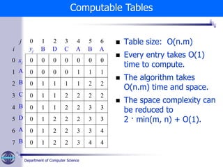 Dynamic Programing_LCS.ppt