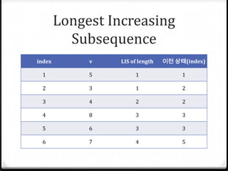 Dynamic programming | PPTX