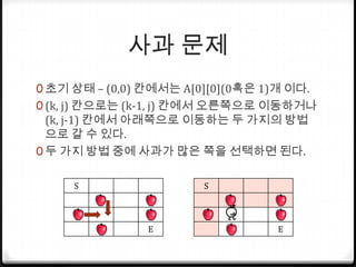Dynamic programming | PPTX