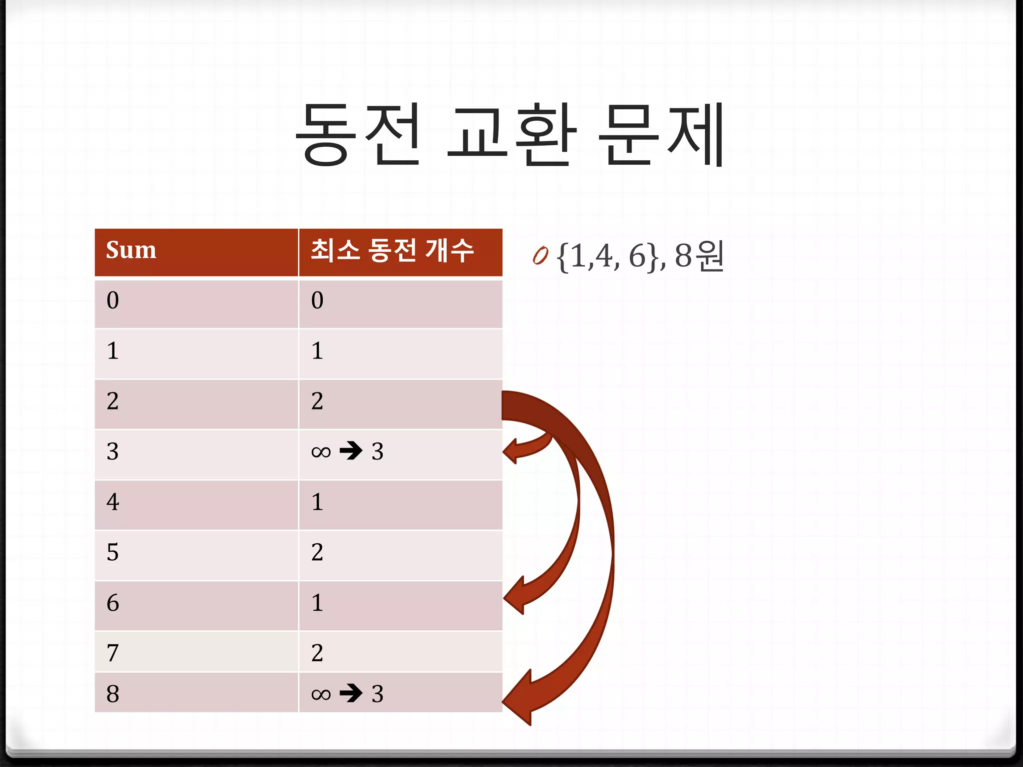 Dynamic Programming Ppt 