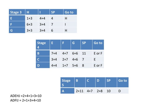 Dynamic Programming | PPT