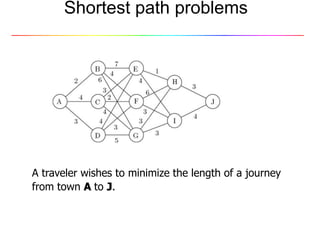 Dynamic programming | PPTX