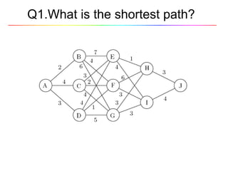 Dynamic programming | PPTX