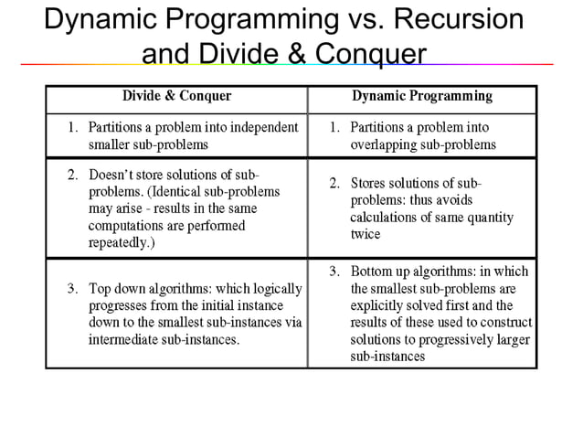 Dynamic programming | PPT