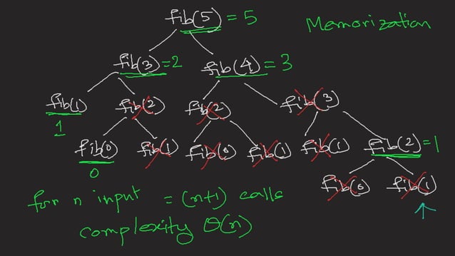 Dynamic programming | PDF | Programming Languages | Computing