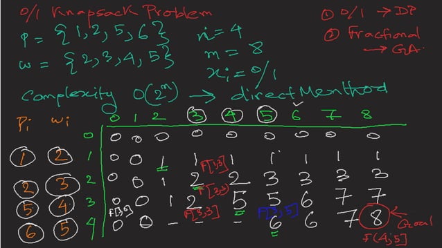 Dynamic Programming Pdf Programming Languages Computing