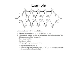 Dynamic programming.pptx