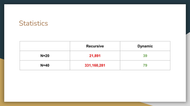 Dynamic Programming.pptx