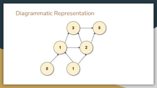 Dynamic Programming.pptx