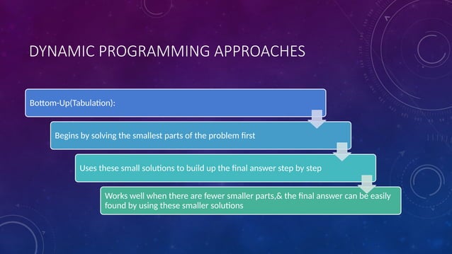 Dynamicprogrammingpptx