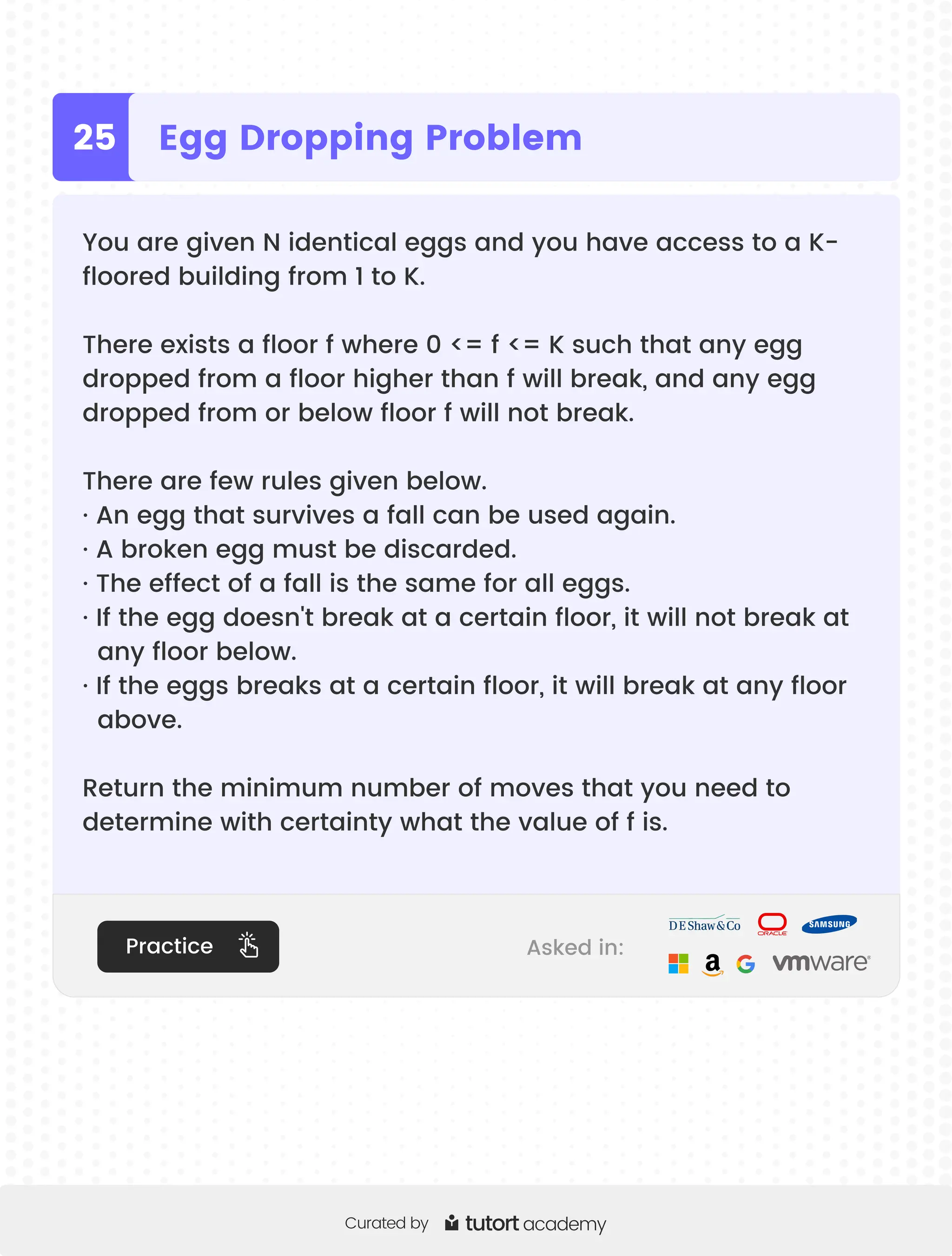The Ultimate Dynamic Programming RoadMap | Tutort Academy | PDF