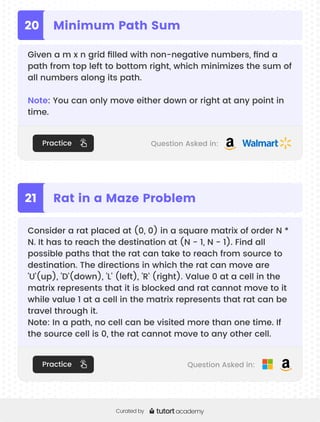 The Ultimate Dynamic Programming RoadMap | Tutort Academy | PDF