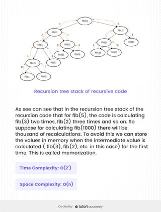 The Ultimate Dynamic Programming RoadMap | Tutort Academy | PDF