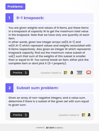 The Ultimate Dynamic Programming RoadMap | Tutort Academy | PDF