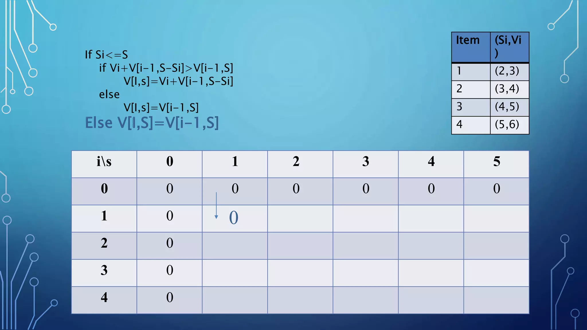 Dynamic programming (dp) in Algorithm | PPT Dynamic programming (dp) in Algorithm | PPT