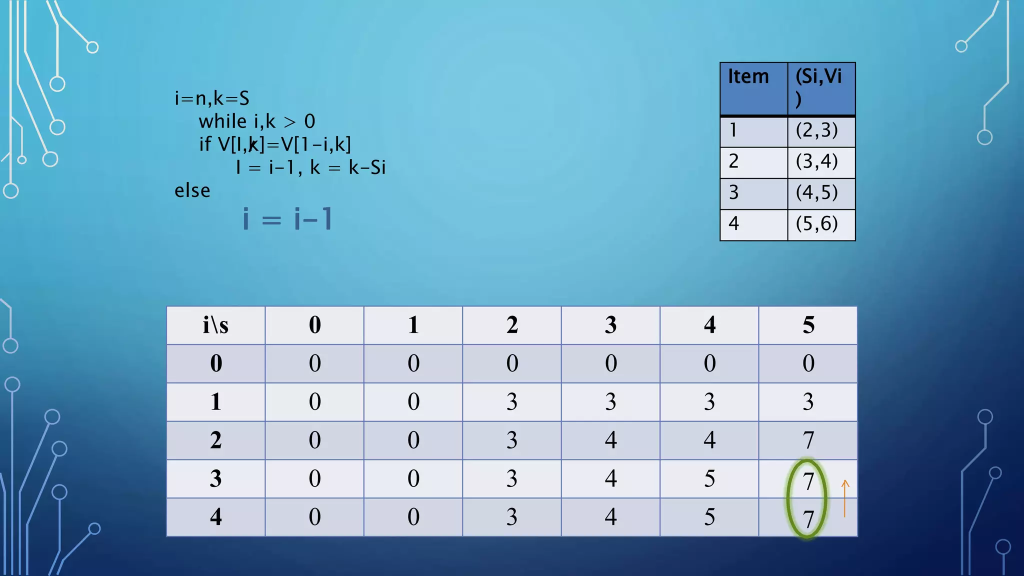 Dynamic programming (dp) in Algorithm | PPT Dynamic programming (dp) in Algorithm | PPT