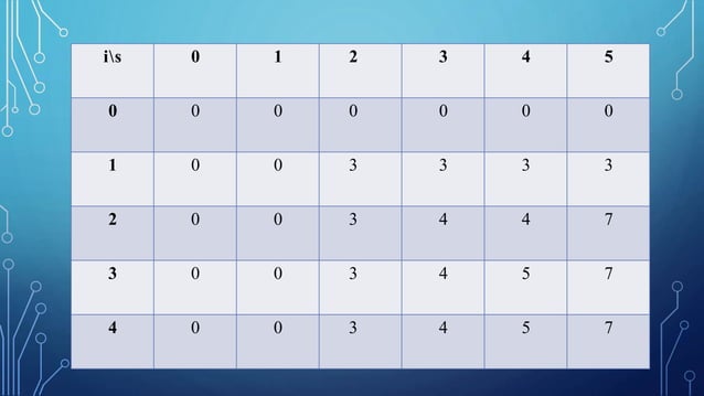 Dynamic programming (dp) in Algorithm | PPTX