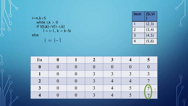 Dynamic Programming Dp In Algorithm Ppt