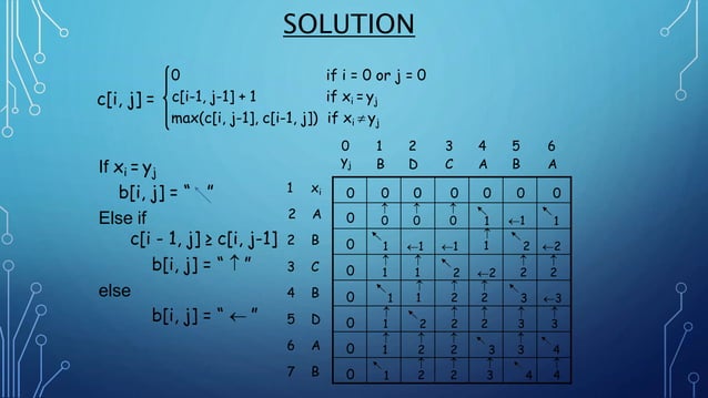 Dynamic programming (dp) in Algorithm | PPT Dynamic programming (dp) in Algorithm | PPT