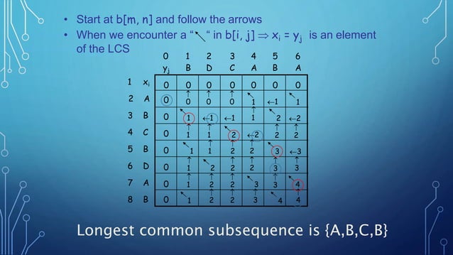 Dynamic programming (dp) in Algorithm | PPTX