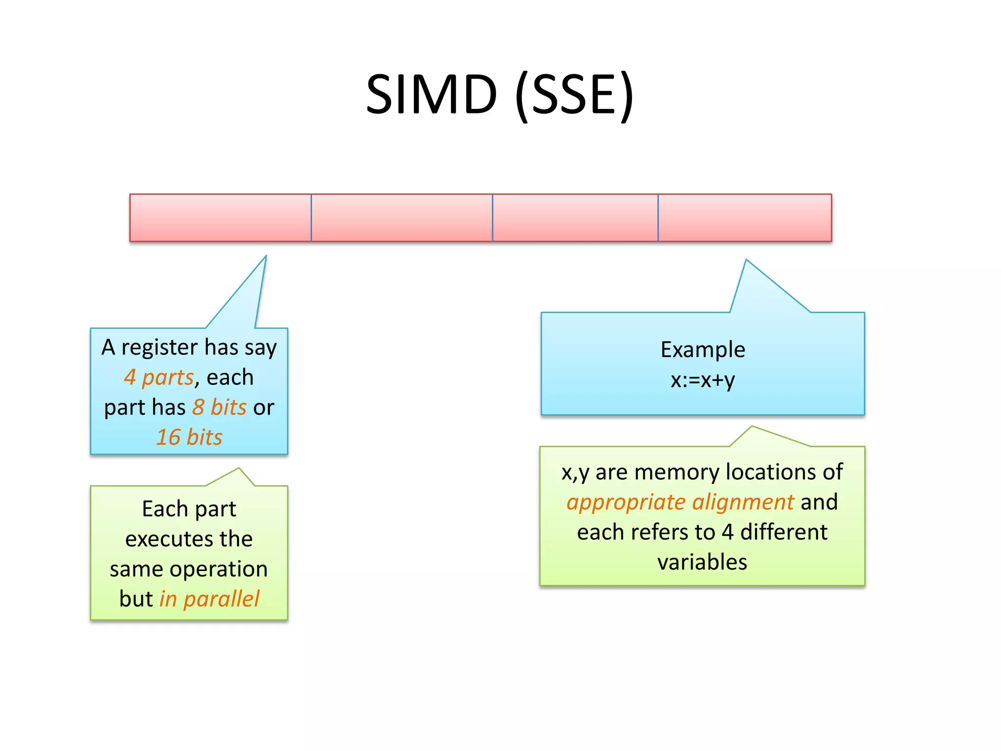 Dynamic Programming For Simd Pptx Programming Languages Computing