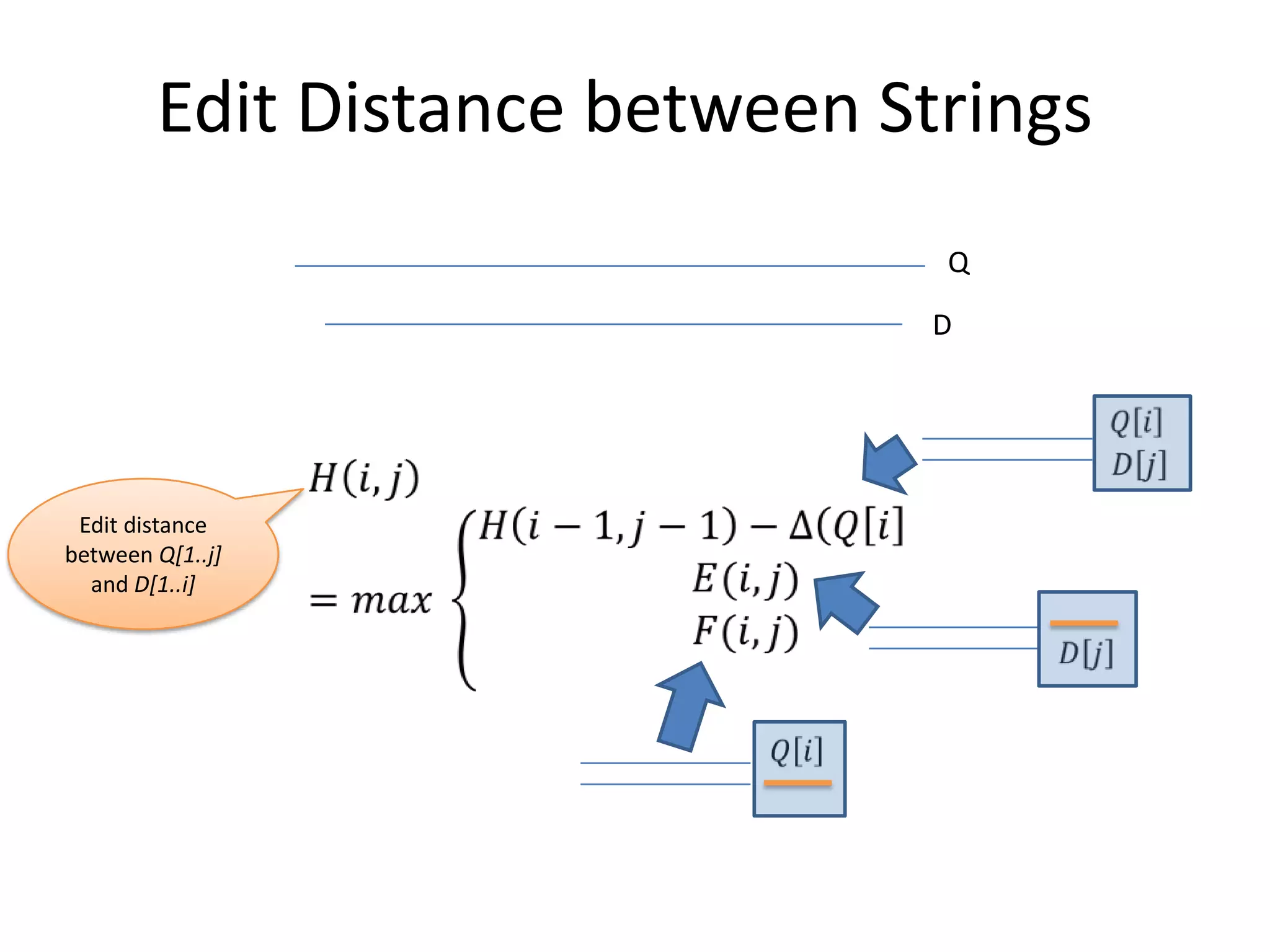 Dynamic Programming For Simd Pptx Programming Languages Computing