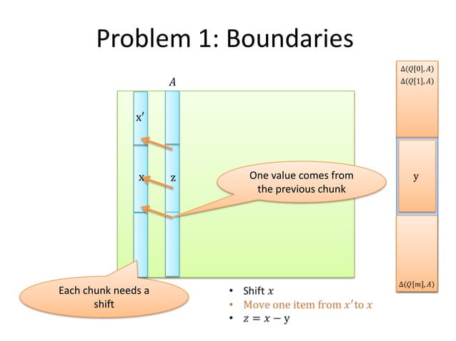Dynamic Programming For Simd Pptx Programming Languages Computing