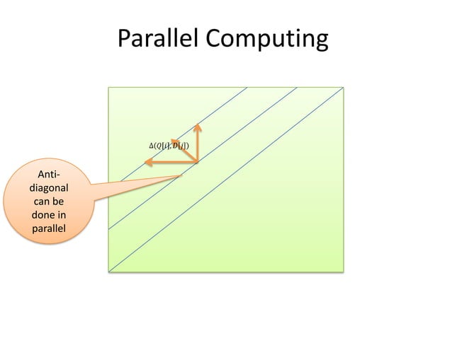 Dynamic Programming For Simd Pptx Programming Languages Computing