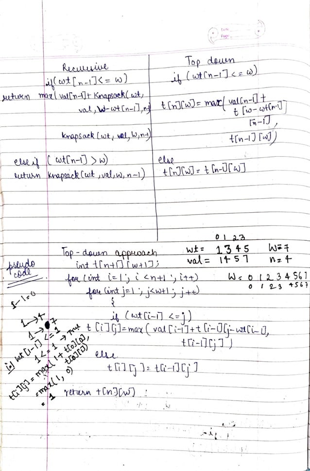 Dynamic Programming Notes.pdf