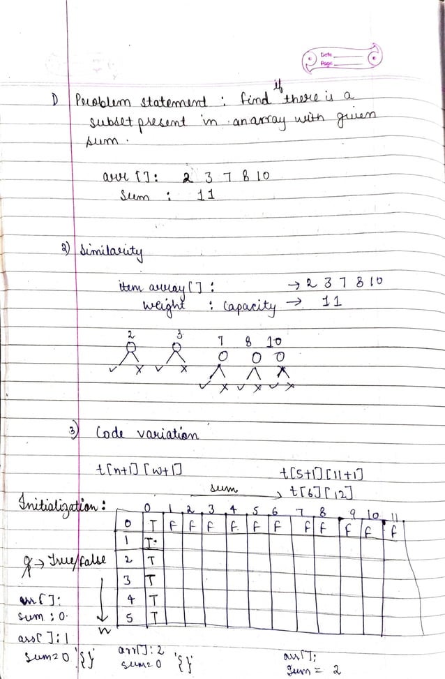 Dynamic Programming Notes.pdf