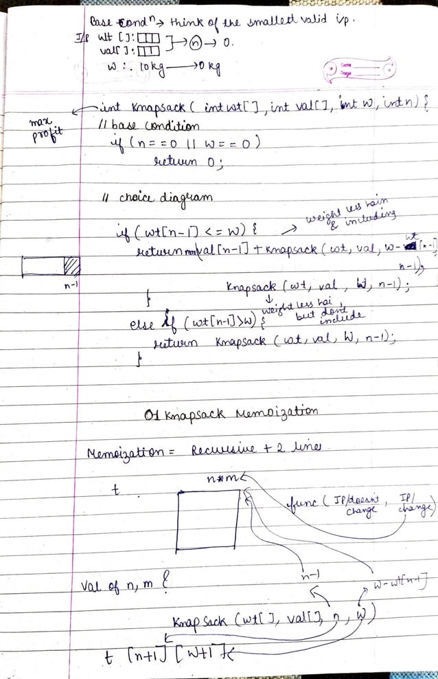 Dynamic Programming Notes.pdf