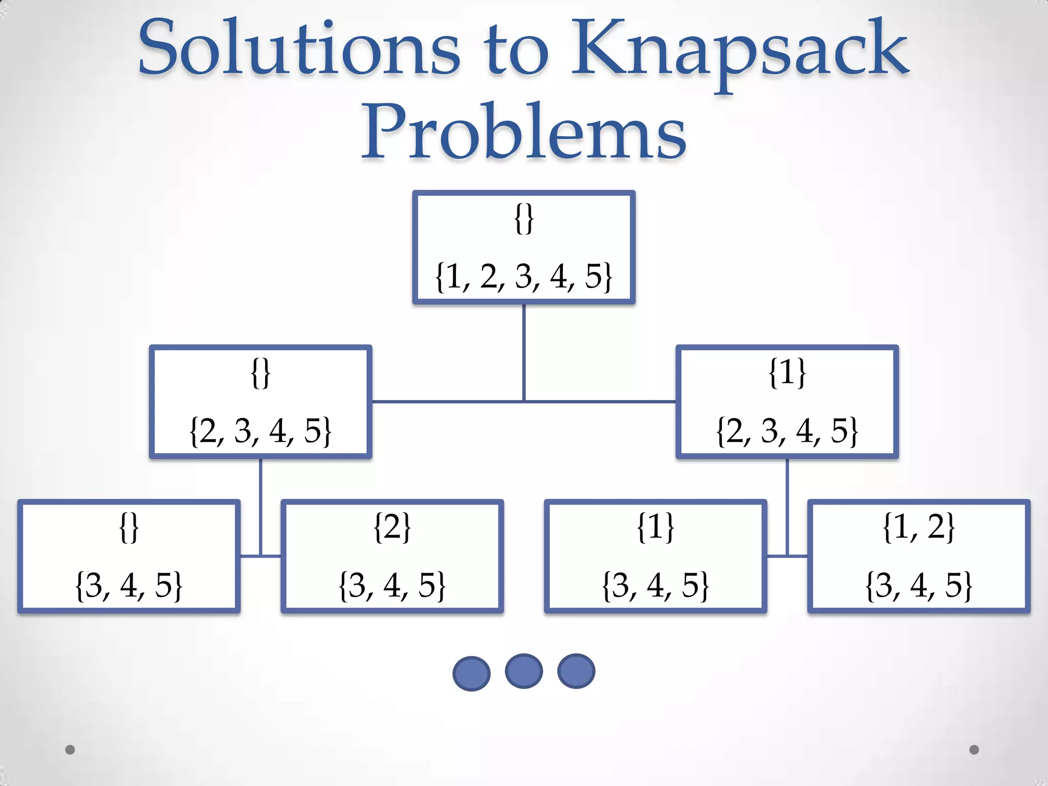 Knapsack Problem | PPTX