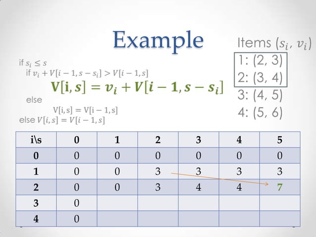 Knapsack Problem | PPTX | Programming Languages | Computing