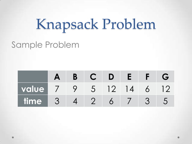 Knapsack Problem | PPTX | Programming Languages | Computing