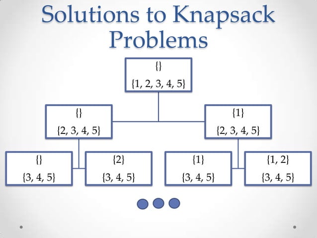 Knapsack Problem | PPTX | Programming Languages | Computing