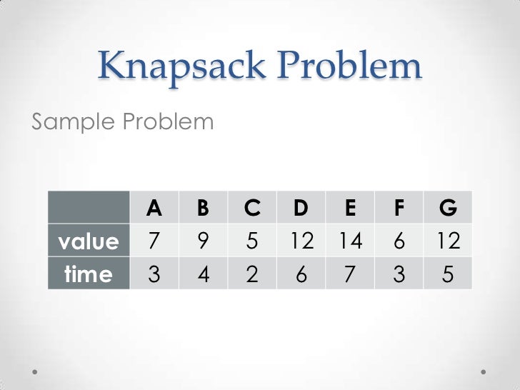 Knapsack Problem