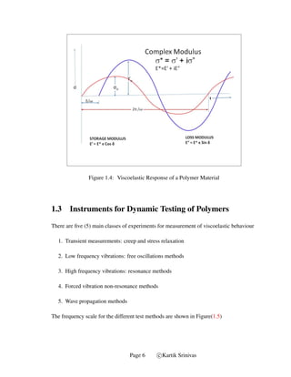 Dynamic Properties of Polymer Materials | PDF