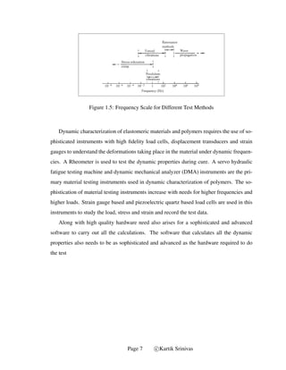 Dynamic Properties of Polymer Materials | PDF