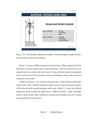 Dynamic Properties of Polymer Materials | PDF