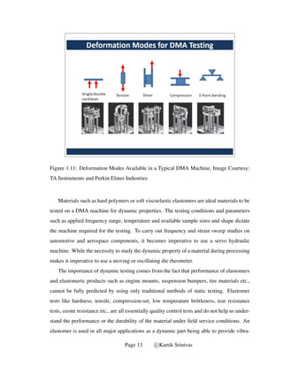 Dynamic Properties of Polymer Materials | PDF