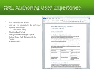 Dynamic Publishing Overview | PPT