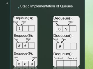 Dynamic Queue.pptx